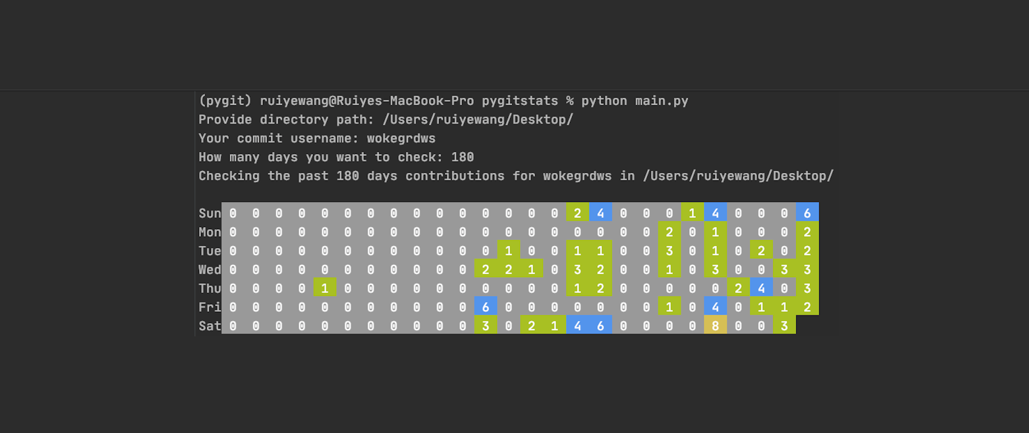 Ruiye Wang | Protfolio